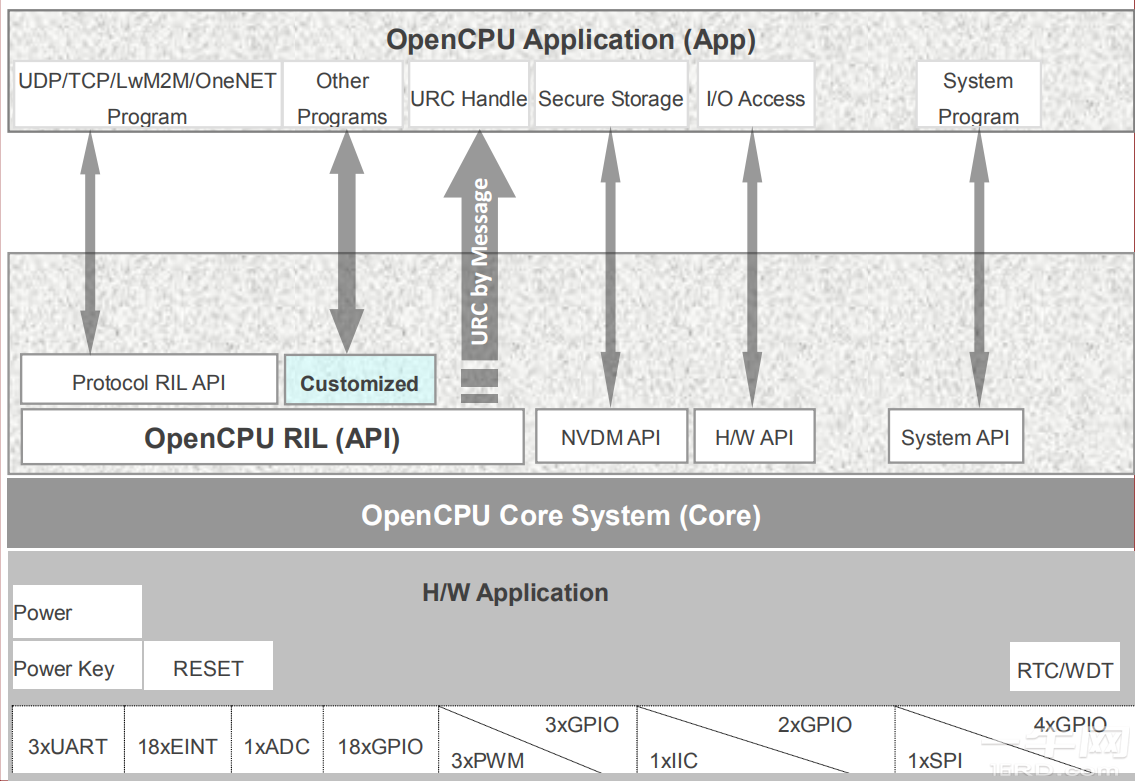 移远BC26-OpenCPU用户指南-一牛网论坛