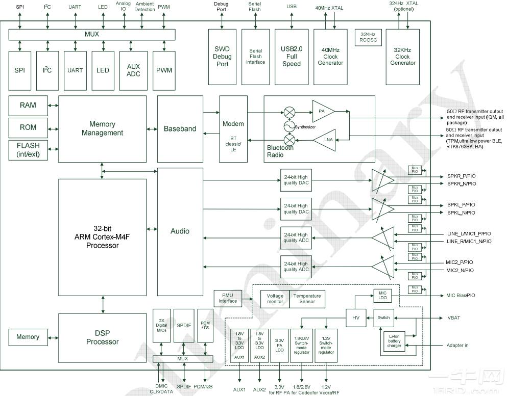 RTL8763B系列RTL8763BM/RTL8763BF/RTL8763BFR/RTL8763BS/RTL8763BA-datasheet ...