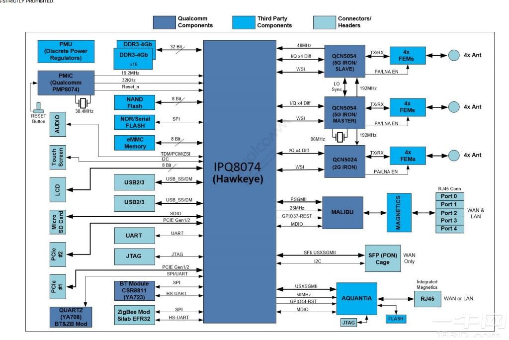 IPQ8074 WiFi 6（802.11ax）全套HDK-一牛网论坛