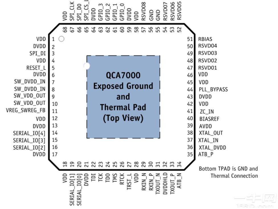 高通QCA7000 HomePlug PHY单片机解决方案datasheet-一牛网论坛