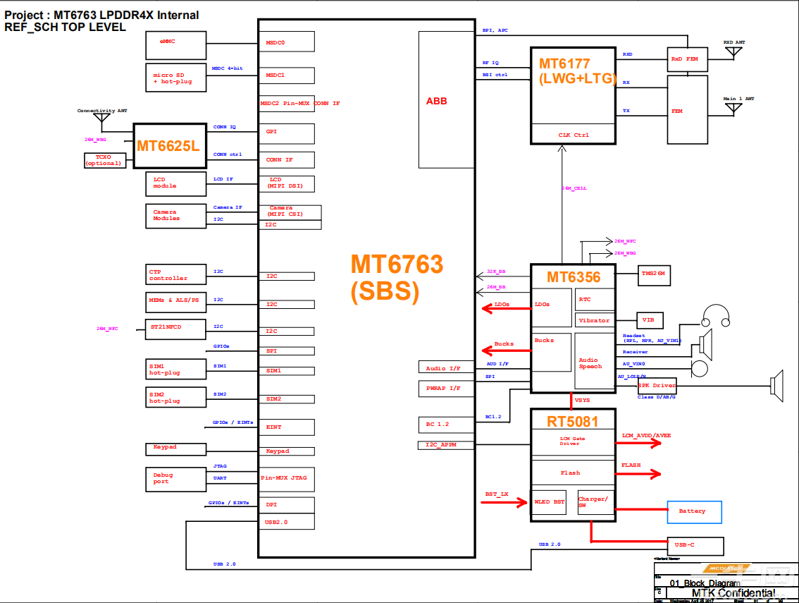 MT6763_MT6356_RT5081_MT6177_MT6625L_EMMC_LPDDR4X_GPS_NFC_REF_V0.1_-一牛网论坛
