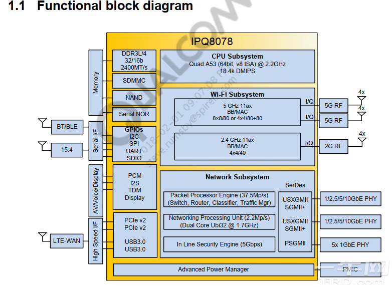 高通IPQ8078规格书-一牛网论坛