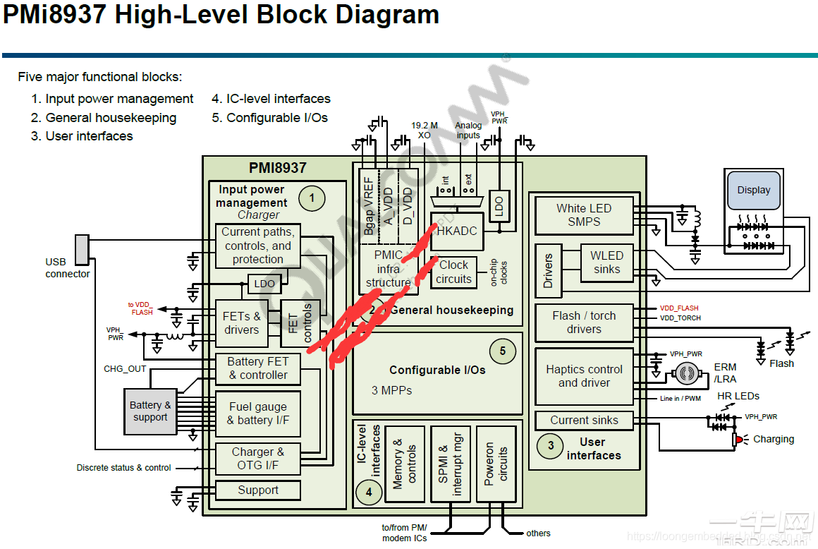 android高通开发常见摘要-一牛网论坛