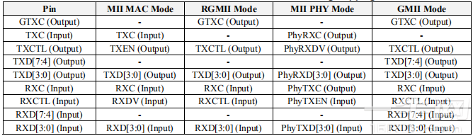 RTL8198 datasheet-一牛网论坛