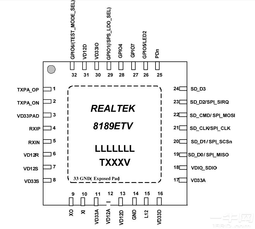 瑞昱RTL8189ETV-CG数据手册-一牛网论坛