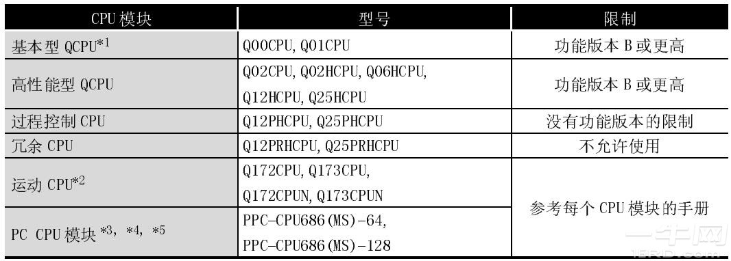 三菱PLC Q系列QCPU用户手册(多CPU系统)-一牛网论坛