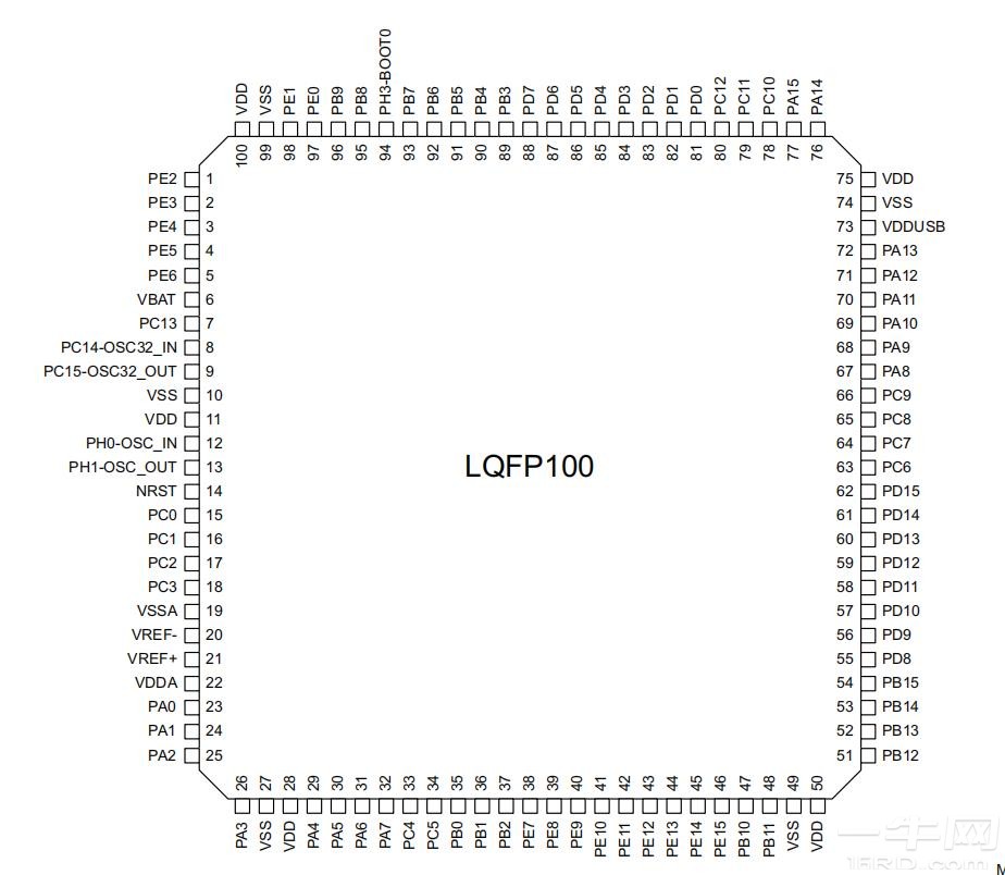 STM32L452xx单片机数据手册-一牛网论坛