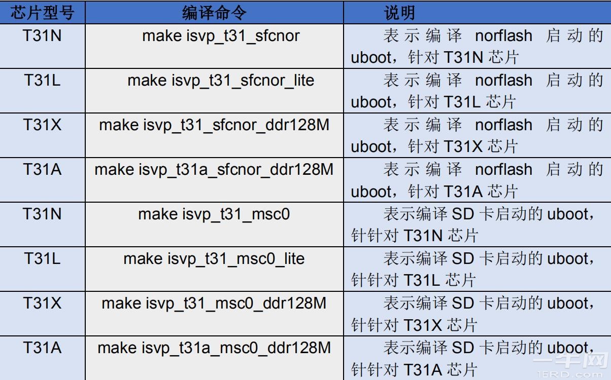 君正T31开发指南-一牛网论坛