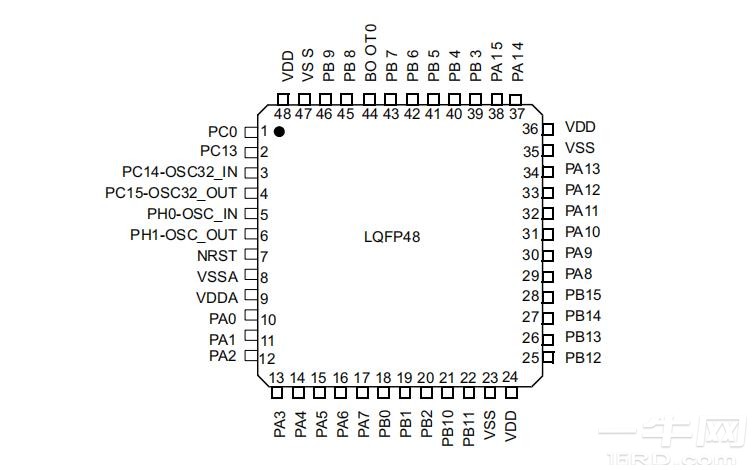 Stm32l010c6单片机datasheet 一牛网论坛
