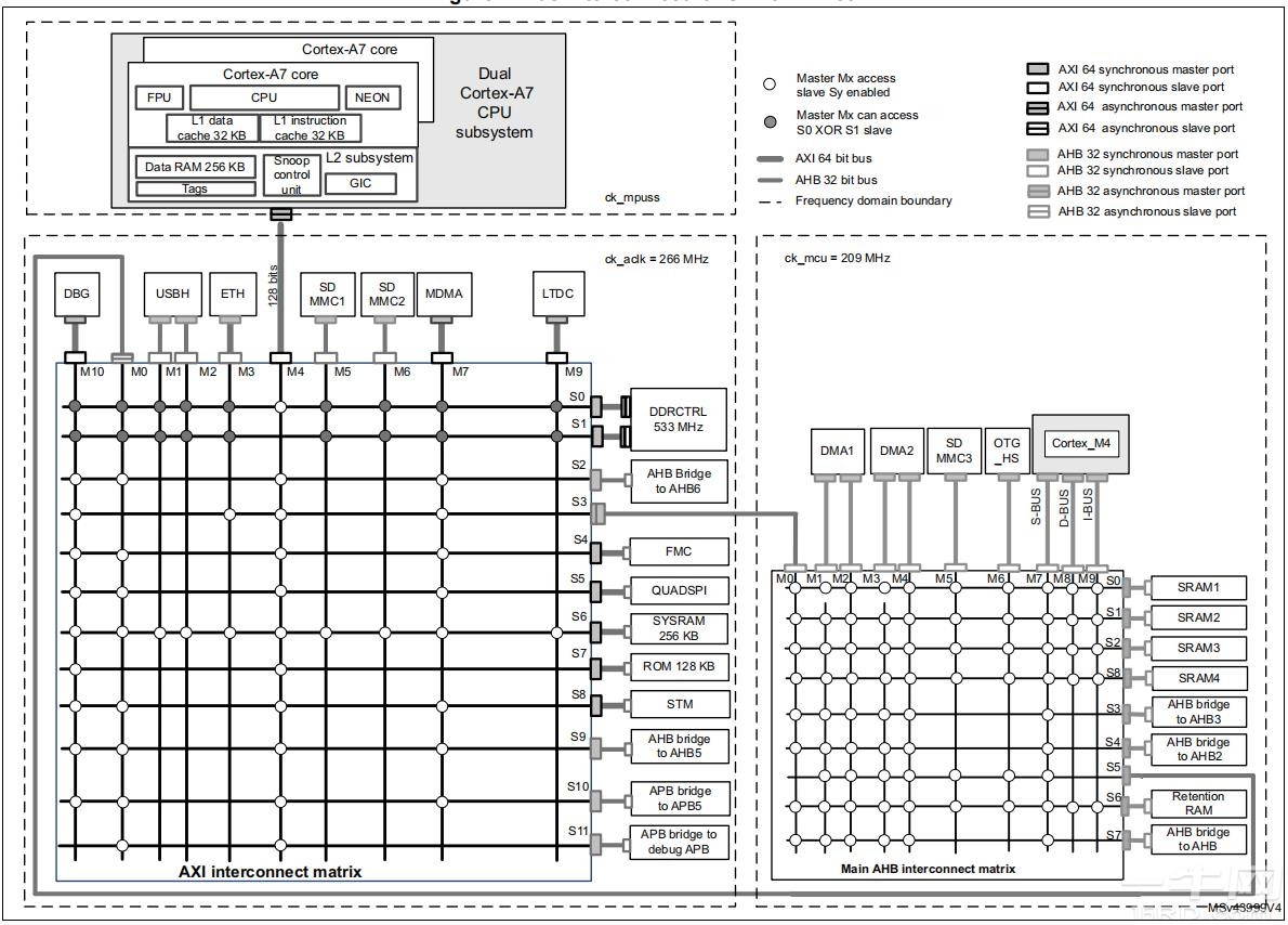 STM32MP153单片机参考手册-一牛网论坛