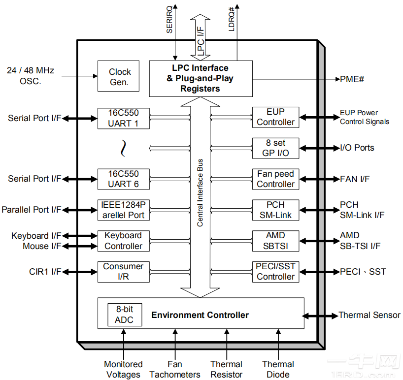 IT8786E-I规格书和IT8732F-CX （图片）-一牛网论坛