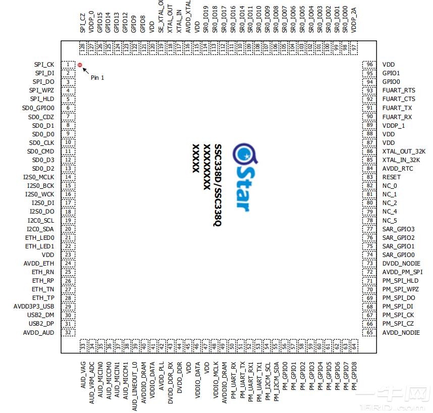 SSC338Q_SSC338D datasheet资料下载-一牛网论坛