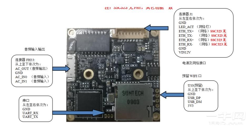 SSC325系列IPC SoC芯片规格介绍-一牛网论坛
