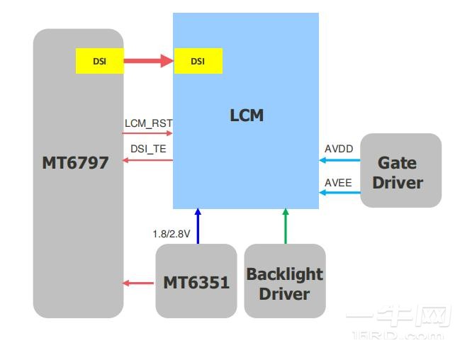 MT6797 LCM设计指南-一牛网论坛