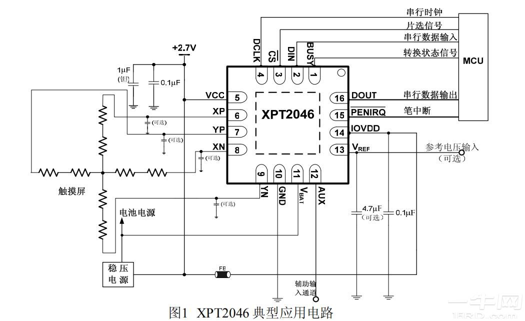 触摸屏控制芯片XPT2046用户手册-一牛网论坛