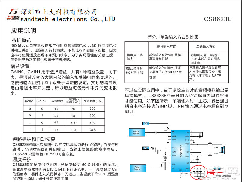 CS8623(免滤波30W单声道D类音频功放IC，可使用单面PCB)-一牛网论坛