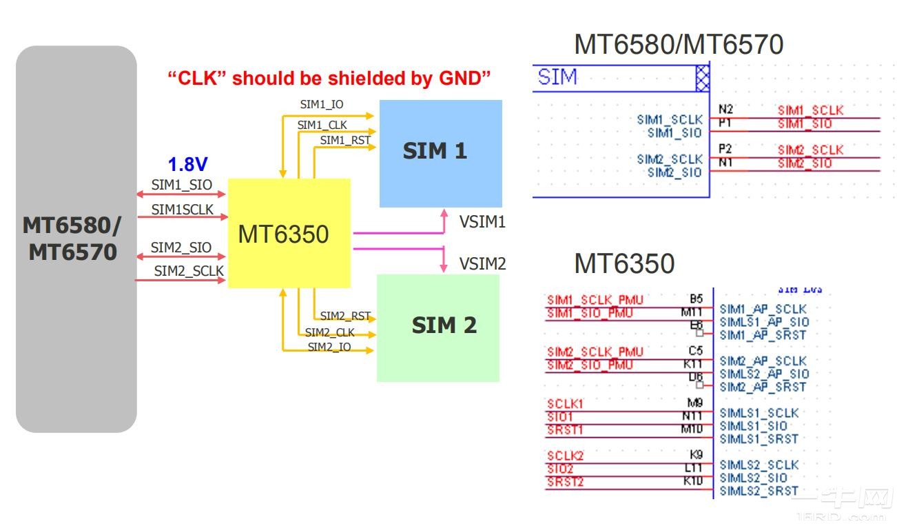MT6570/MT6580设计指导说明-一牛网论坛