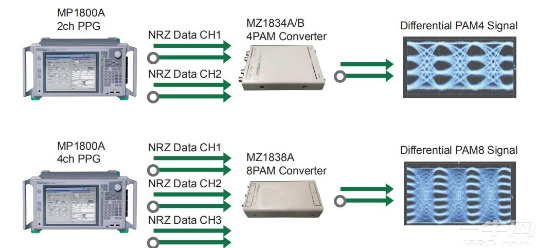 安立MP1800A系列信号质量分析仪datasheet-一牛网论坛