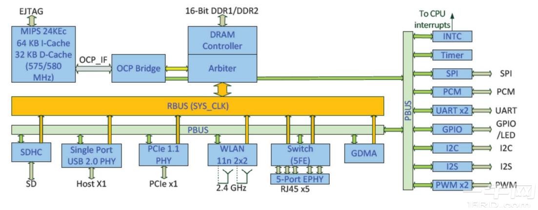 MT7628数据手册/Datasheet资料分享-一牛网论坛