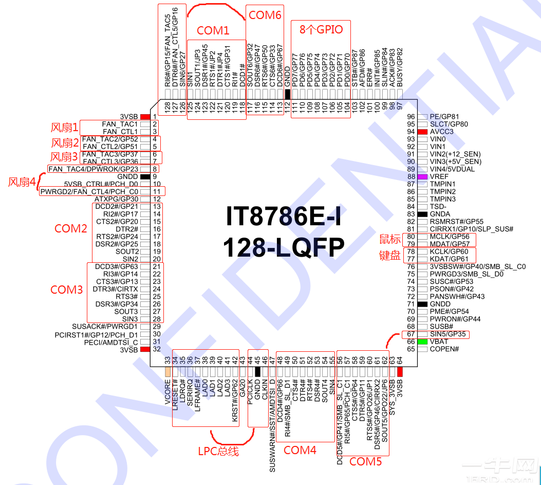 IT8786E-I规格书和IT8732F-CX （图片）-一牛网论坛