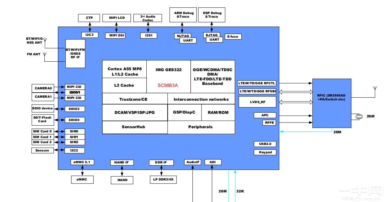 紫光展锐SC9863A/SL8541E数据手册/datasheet-一牛网论坛