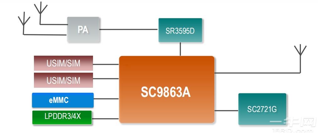 展锐SC9863(SharkL3)datasheet及MSM8940(SD435)/SDM450/MT6755(S)参数对比-一牛网论坛