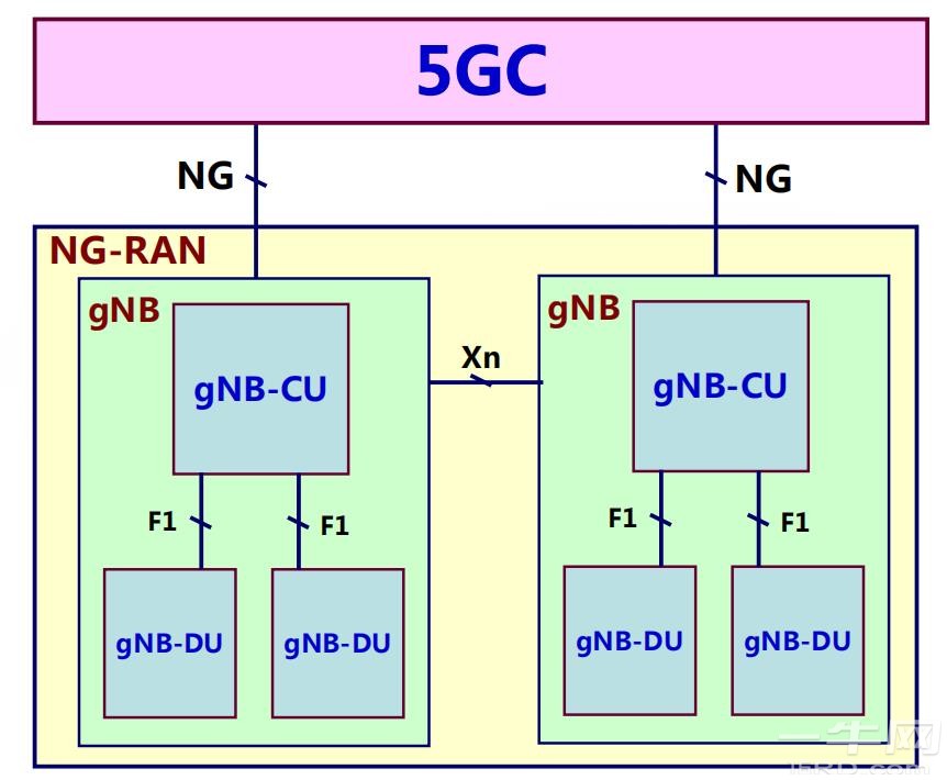 5G网络完整技术结构及应用-一牛网论坛