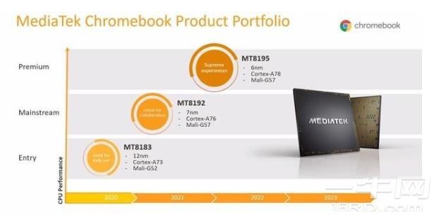 联发科MT8192/MT8195计算芯片组参数配置介绍-一牛网论坛
