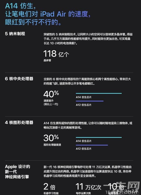 苹果A14处理器规格参数和性能介绍-一牛网论坛