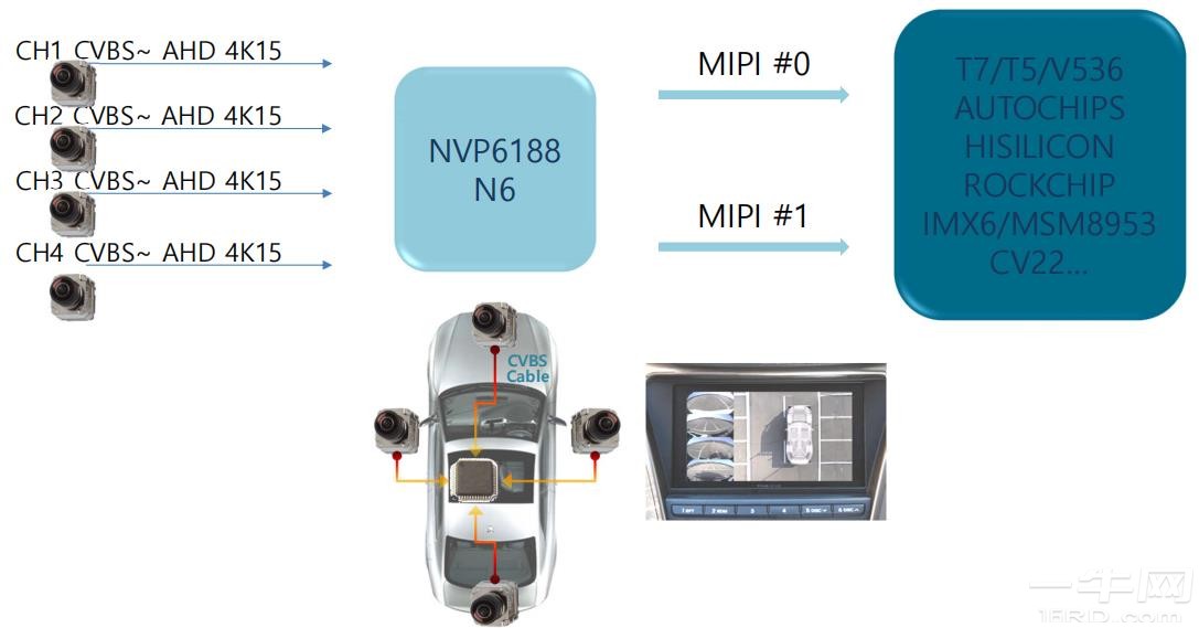 恩希电子_NEXTCHIP_RX方案介绍-一牛网论坛
