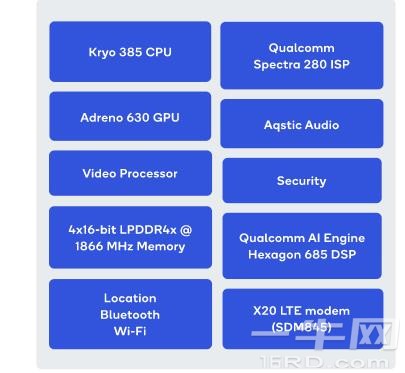 高通SDM845（骁龙845）芯片规格参数介绍-一牛网论坛