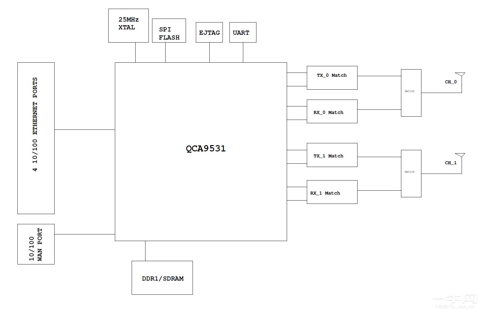 AP143 (QCA9531 based) schematics-一牛网论坛