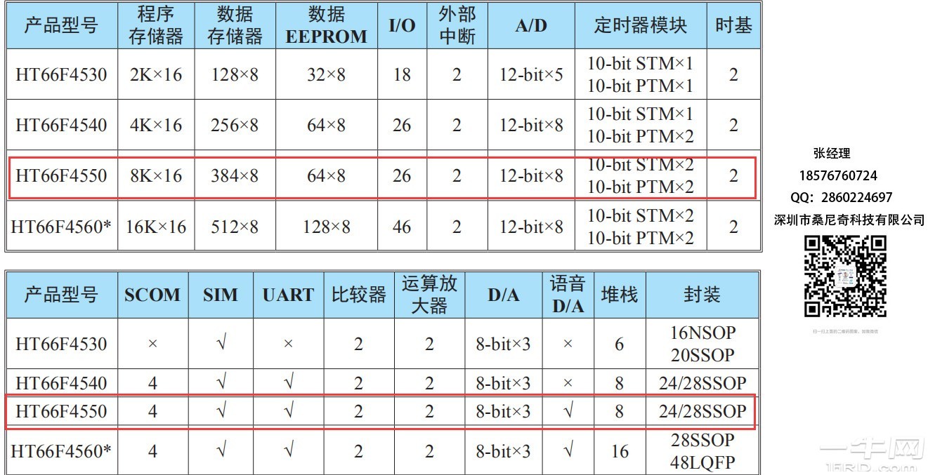 血氧仪上合泰HT66F4550方案简介-一牛网论坛