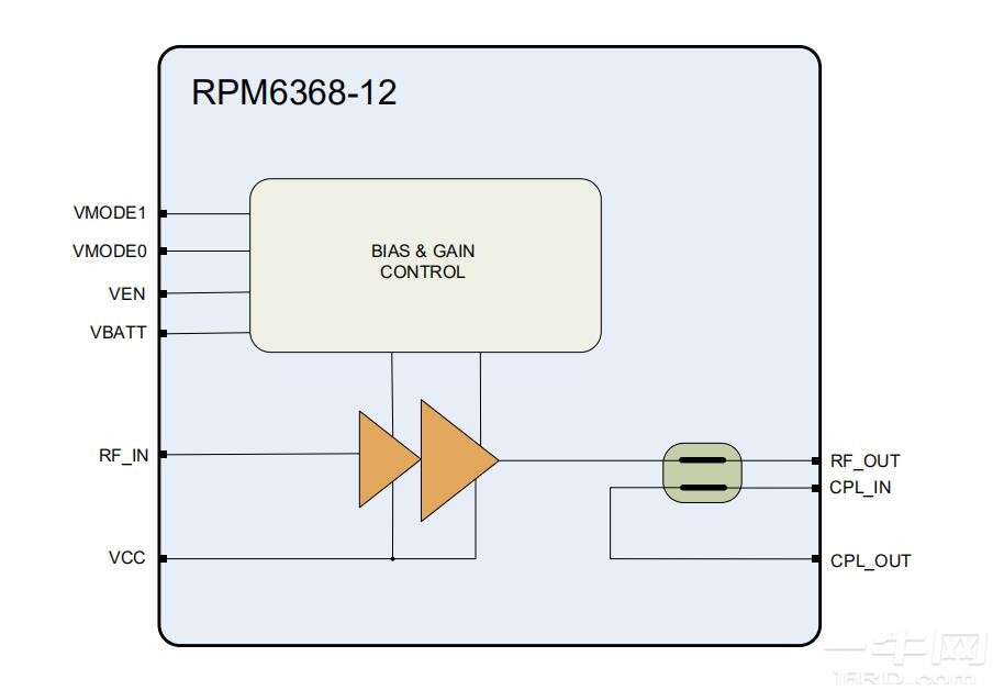 展讯RPM6368功率放大器模块规格书/datasheet-一牛网论坛
