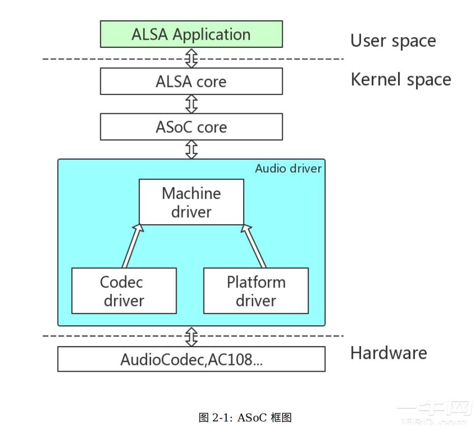 全志Tina Linux音频开发指南-一牛网论坛