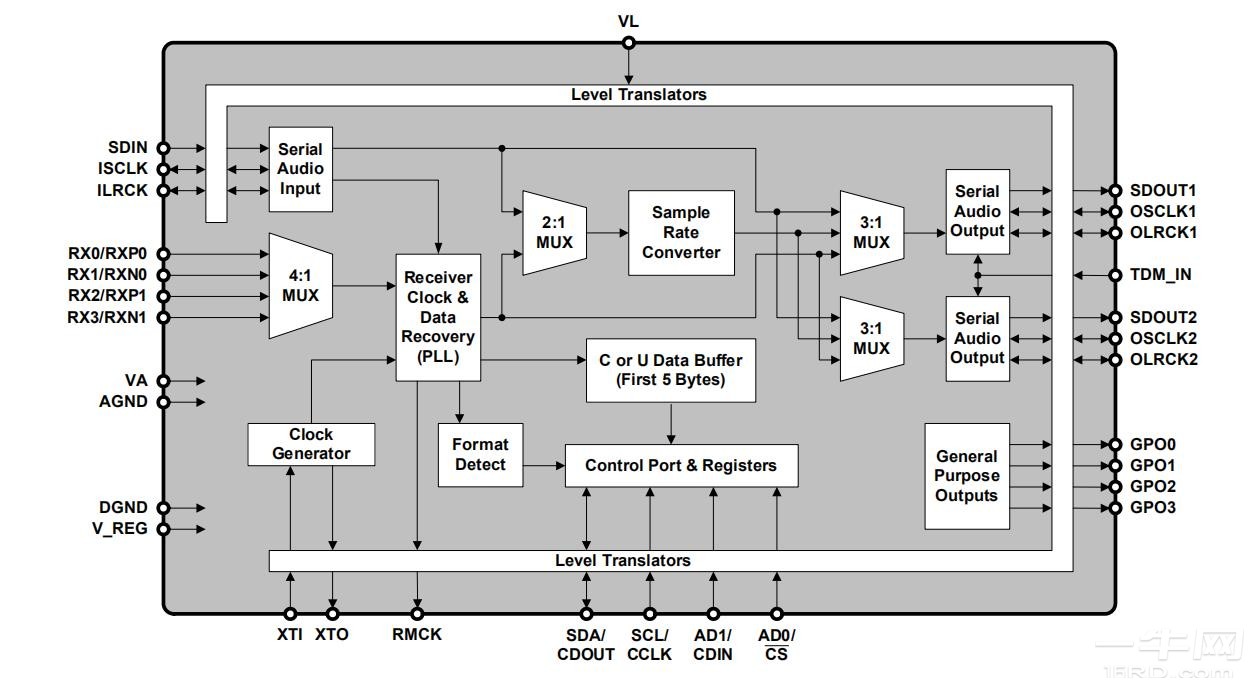 CS8422转换器规格书/datasheet-一牛网论坛