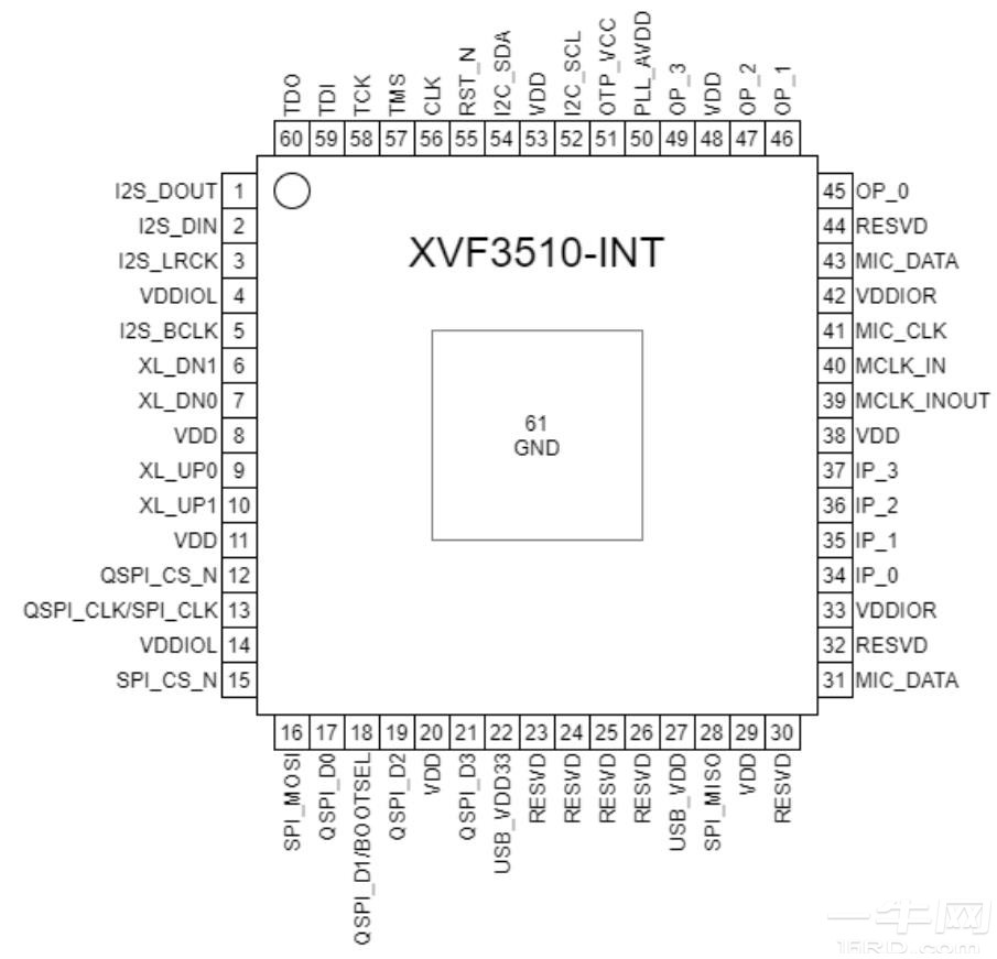 XMOS XVF3510-INT语音处理器规格书/datasheet-一牛网论坛