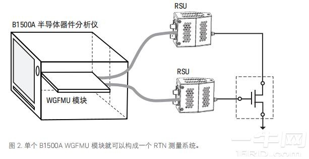 使用B1500A WGFMU模块测量MOSFET的随机电报噪声应用指南-一牛网论坛