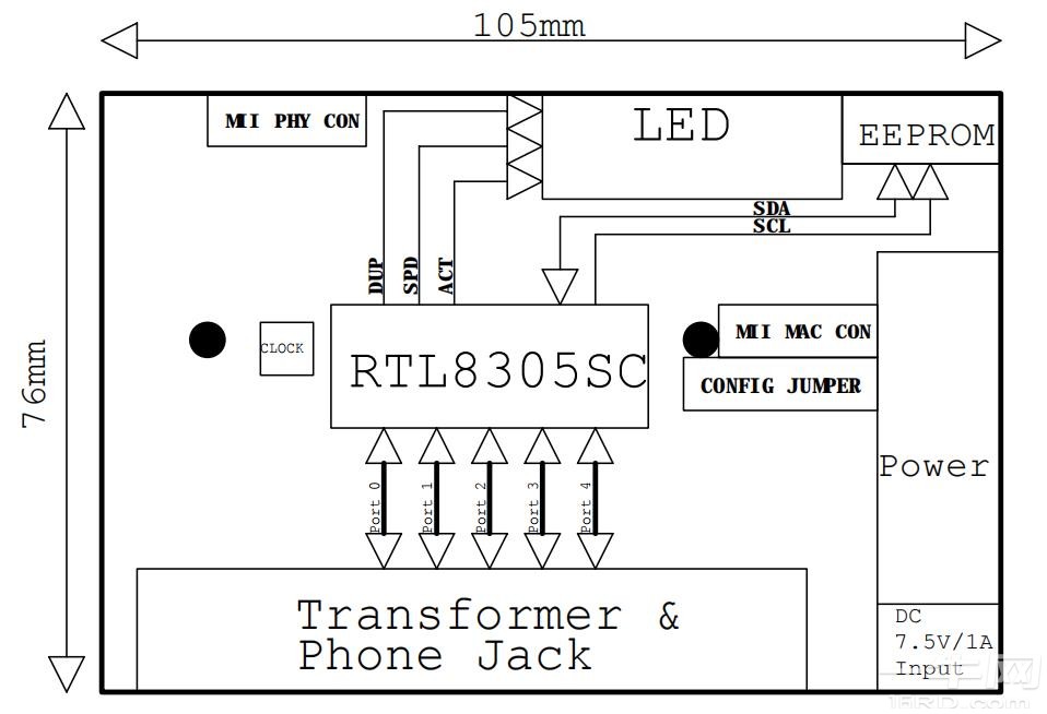 RTL8305SC交换机原理图资料-一牛网论坛