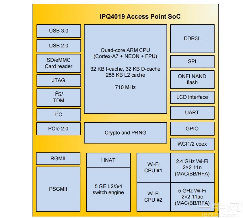 IPQ4019完整版datasheet资料-一牛网论坛