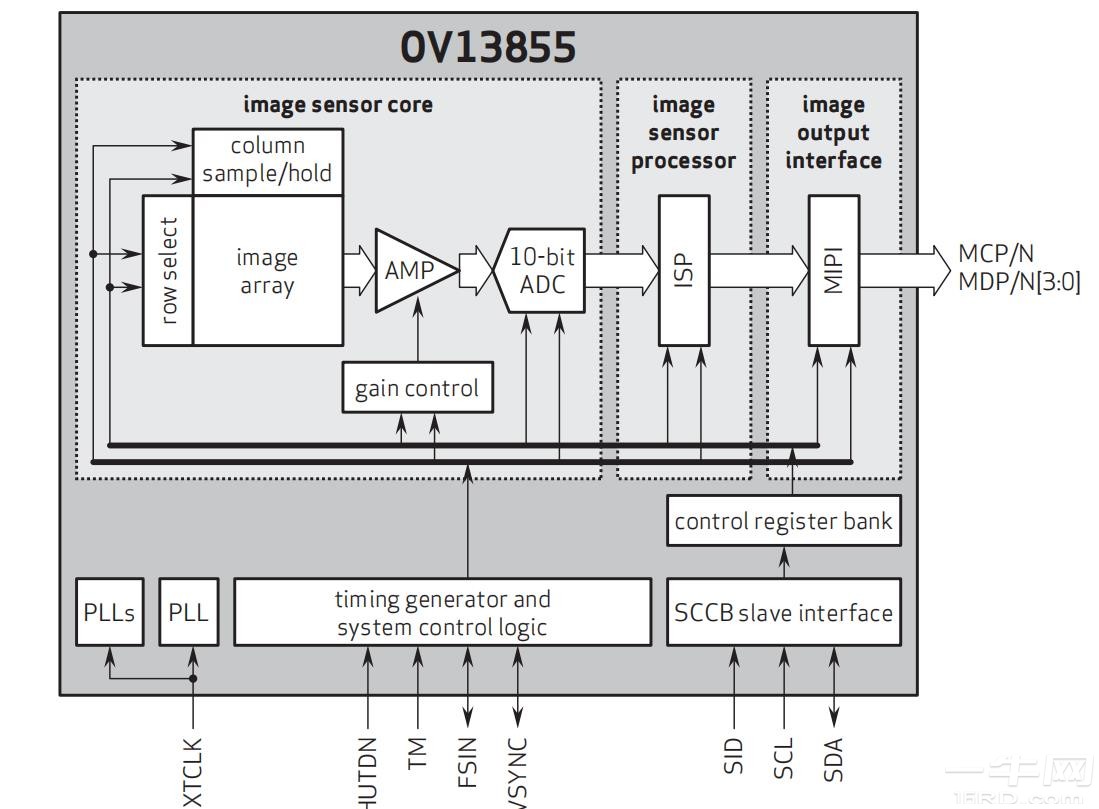 OV13855图像传感器规格书/datasheet-一牛网论坛