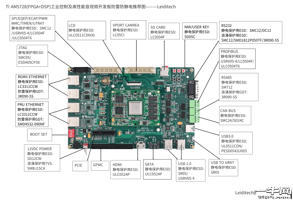 TI AM5728(FPGA+DSP)开发板防雷防静电推荐方案-一牛网论坛