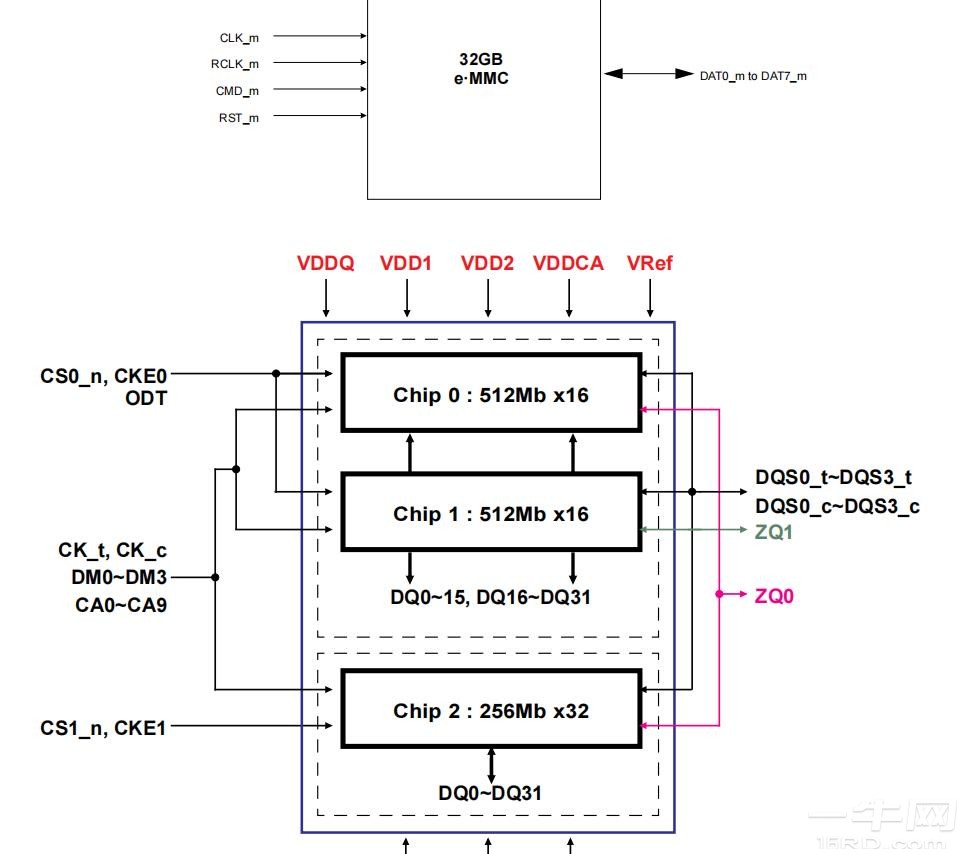 三星内存KMGD6001BM规格书/datasheet-一牛网论坛