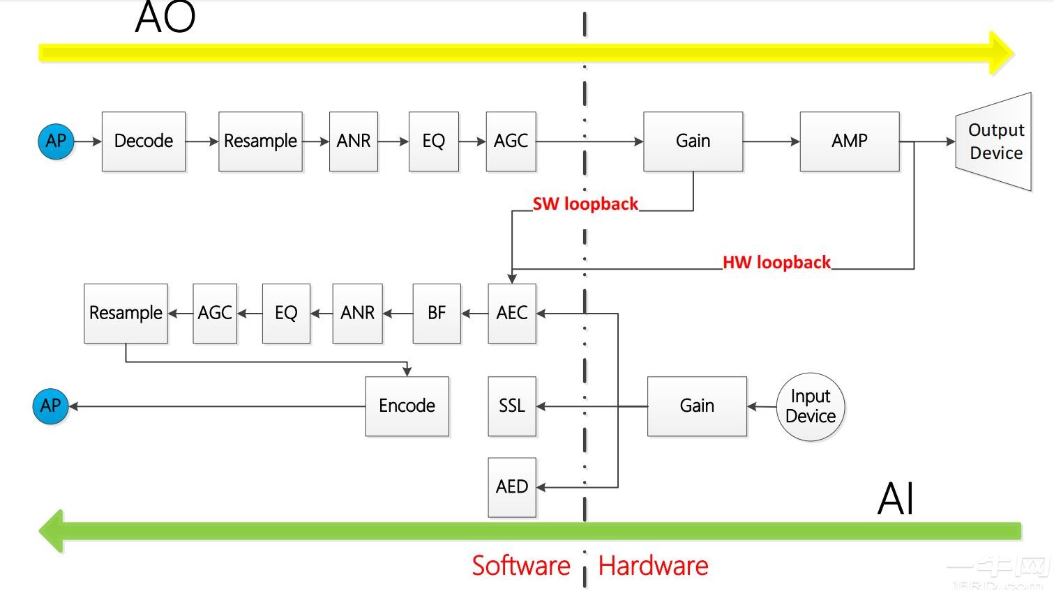 Sigmastar SSC335/SSC337DE MI_AI_API模块说明文档-一牛网论坛