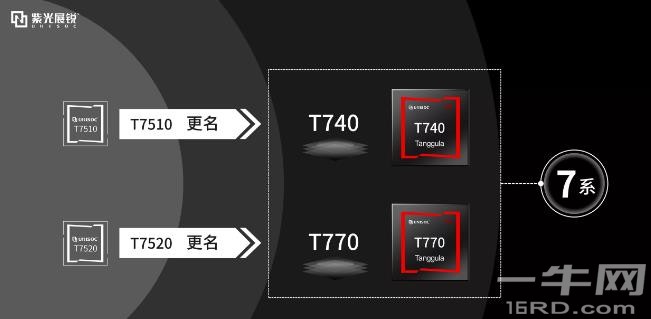 虎贲T770(原T7520)/T740(原T7510)/T760参数对比介绍-一牛网论坛