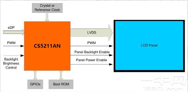 替代PS8625|替代CH7511B|EDP to LVDS屏转接方案或者屏驱动方案-一牛网论坛