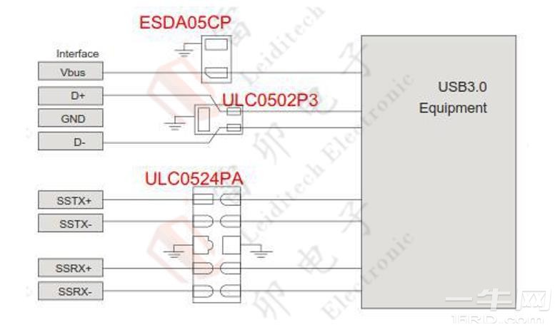 ULC0524PA/ULC0502P3/ESDA05CP USB3.0静电保护方案-一牛网论坛