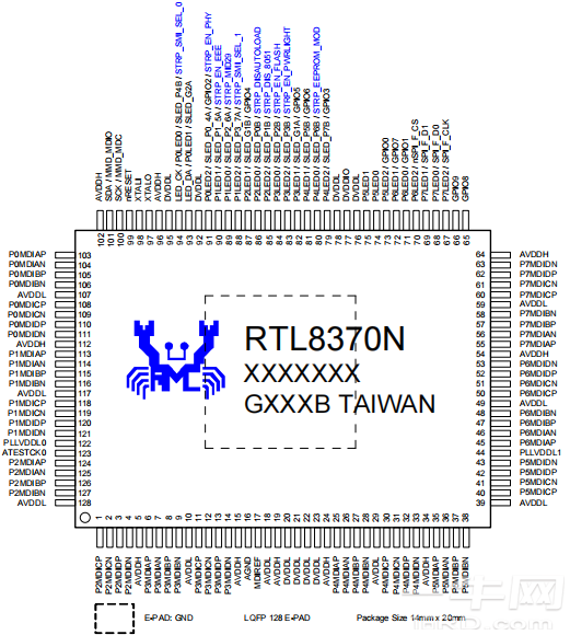 螃蟹 瑞昱 Realtek 8口以太网纯交换机芯片RTL8370N-VB-CG数据手册-一牛网论坛