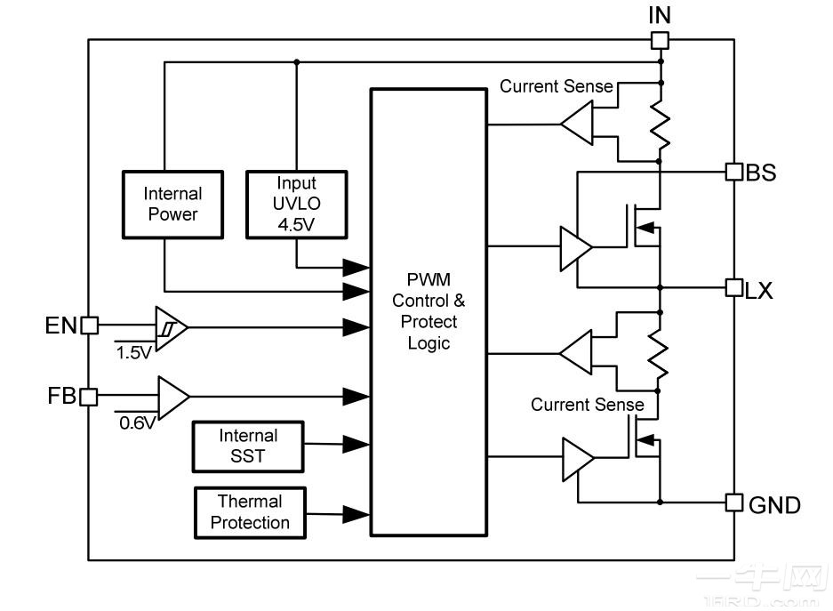 矽力杰SY8113B同步降压调节器datasheet-一牛网论坛