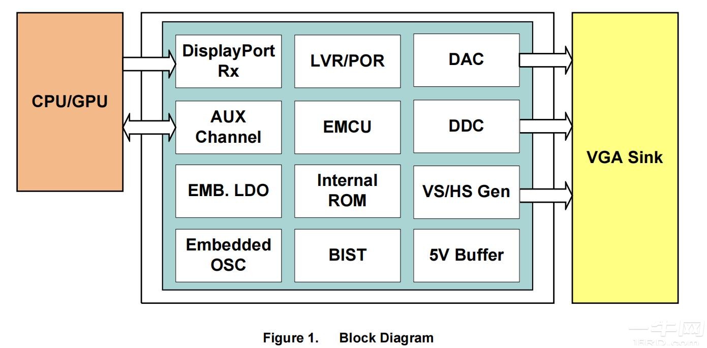 瑞昱RTD2166 VGA转换器datasheet-一牛网论坛